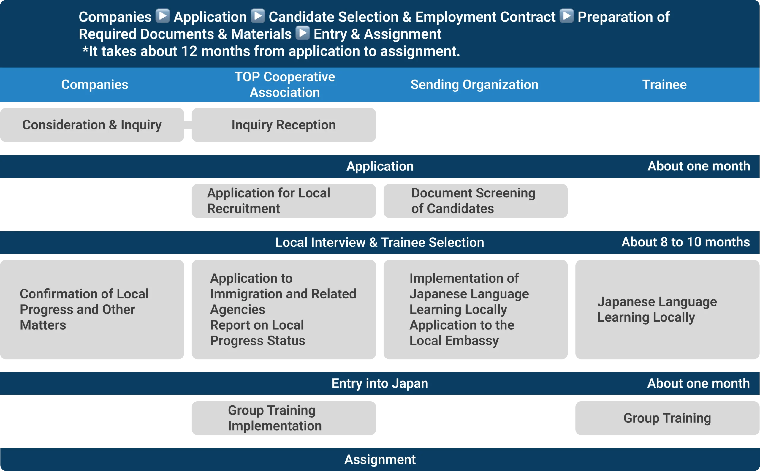 Technical Intern Training Program｜ TOP協同組合
