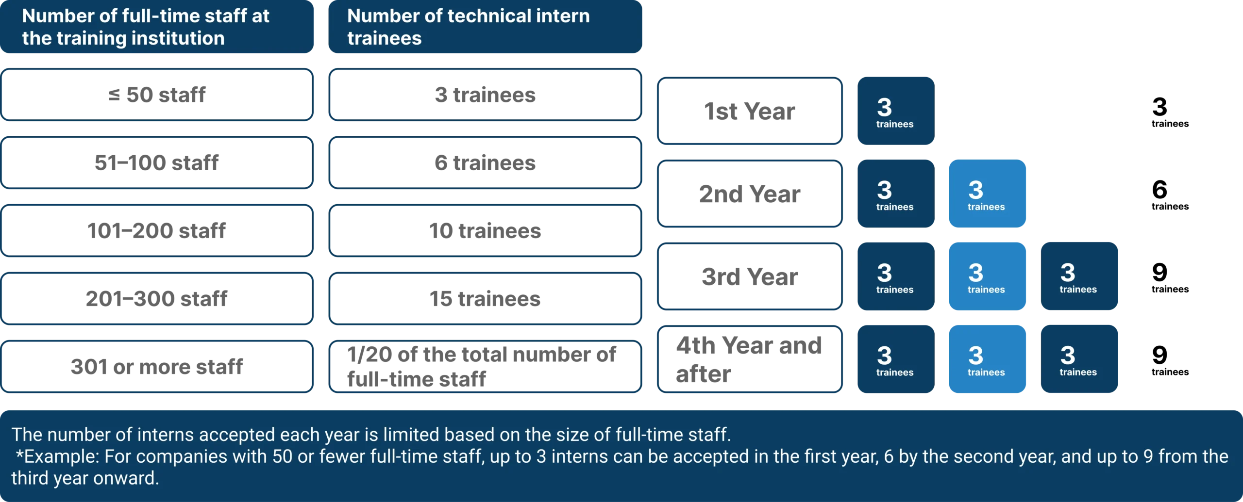 Technical Intern Training Program｜ TOP協同組合