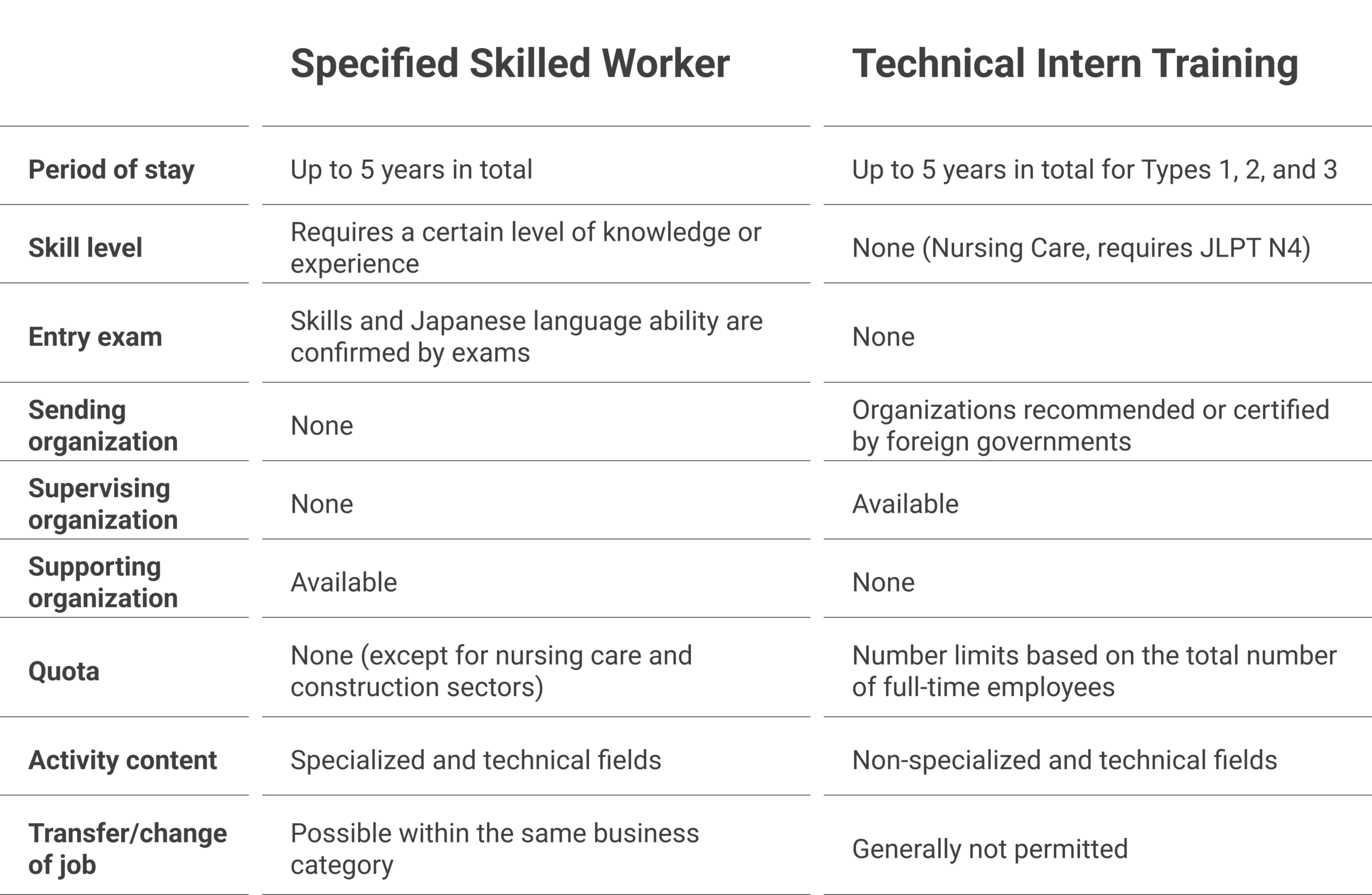 Specified Skilled Worker Support Program｜ TOP協同組合