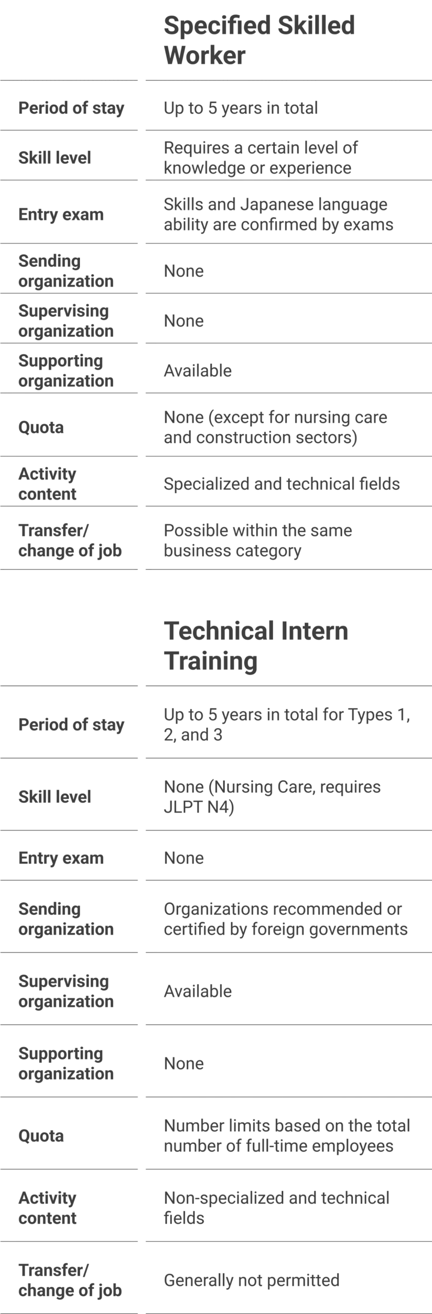 Specified Skilled Worker Support Program｜ TOP協同組合